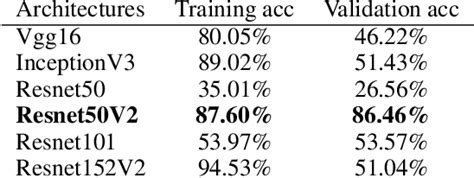 Understanding Cnn Hidden Neuron Activations Using Structured Background Knowledge And Deductive
