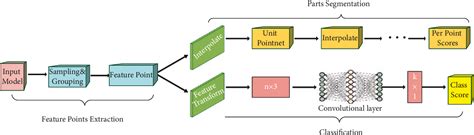 Figure 1 From Aomc An Adaptive Point Cloud Clustering Approach For Feature Extraction