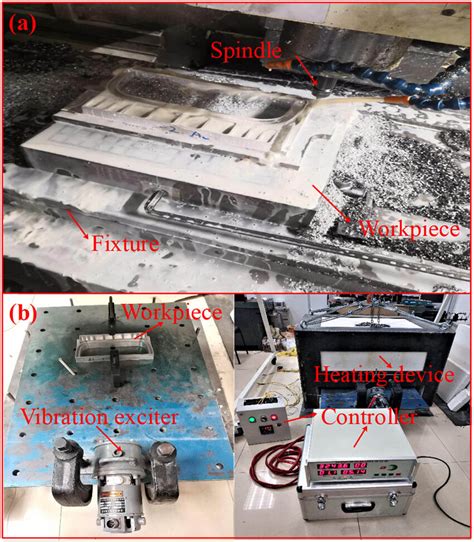 A Machining Experiments And B Tvsr Platform Download Scientific Diagram