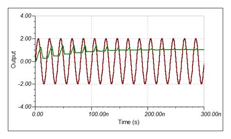 Super High Speed Peak Detector Needed Amplifiers Forum Amplifiers Ti E2e Support Forums