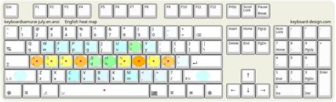 Keyboard Design Com Internet Letter Layout DB Keyboardsamurai July En Ansi