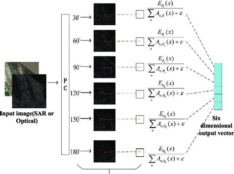 our proposed pc based descriptor download scientific diagram