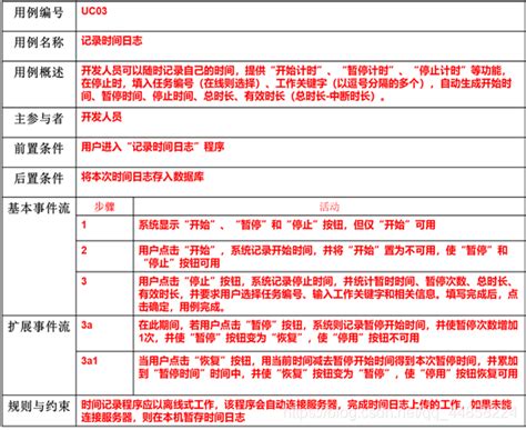 Uml期末复习笔记 Csdn博客