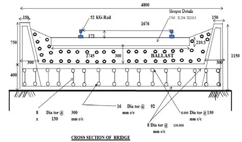 Cross Section Of Slab Bridge Download Scientific Diagram