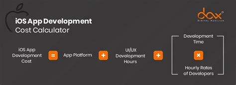 How Much Does IOS App Development Cost