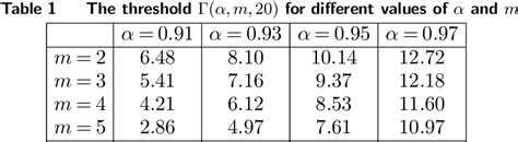 Table 1 From Approximation Algorithms For Capacitated Perishable