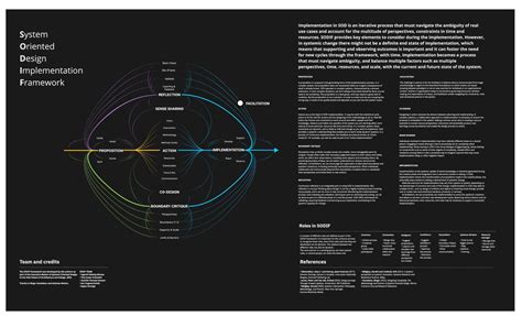 Sodif Systems Oriented Design Implementation Framework