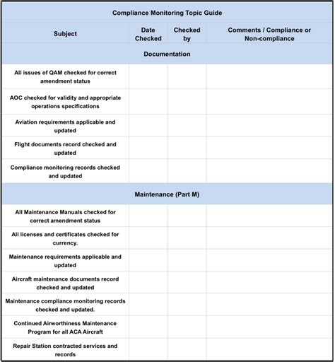 Compliance Monitoring System — Ac Aviation Documentation 1 0 With Regard To Compliance