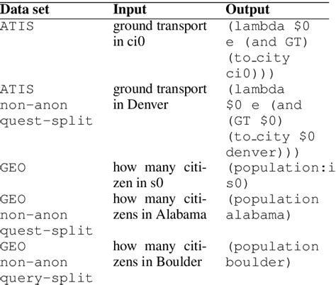 example sentences and their corresponding logical formulae download scientific diagram