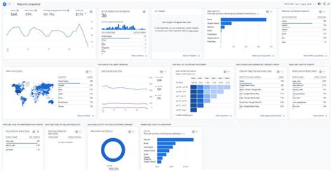 Md Ariful Islam On Linkedin 🚀 Top 10 Tips To Maximise Benefits From