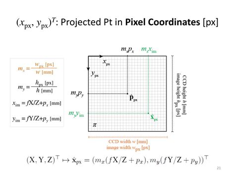 Ppt Tutorial Calibrated Rectification Using Opencv Bouguet S Algorithm Powerpoint
