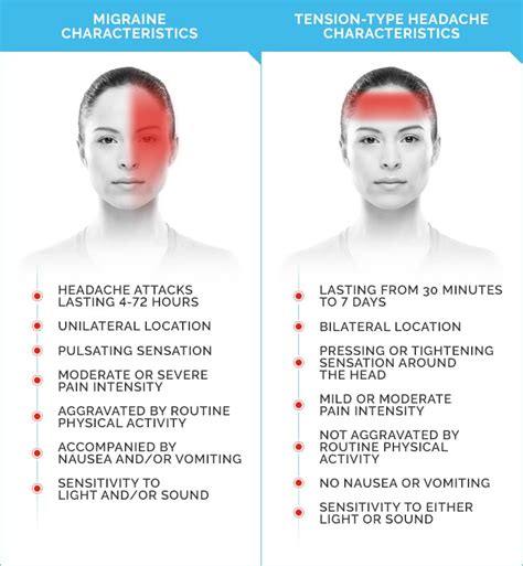 Reflexology Barcelona Migraine Or Headache Scientific Studies