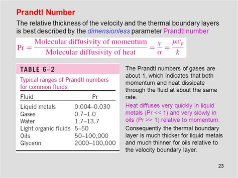 Chapter 6 Fundamentals Of Convection Ppt Video Online Download