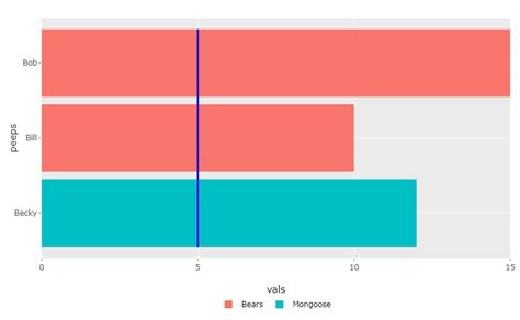 R Adding A Legend Entry For Geom Segment Stack Overflow