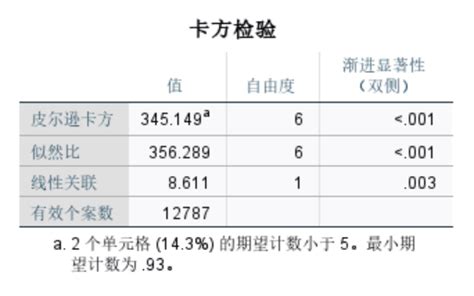 Spss交叉验证是什么 Spss交叉验证如何实现 Ibm Spss Statistics 中文网站