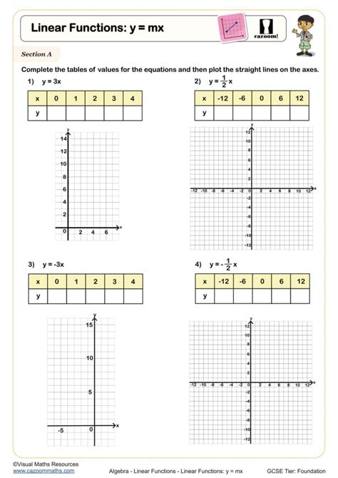 Linear Functions Y Mx Printable Pdf Year 8 And Year 9 Algebra Worksheet