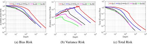 Table 1 From Parallelizing Stochastic Gradient Descent For Least