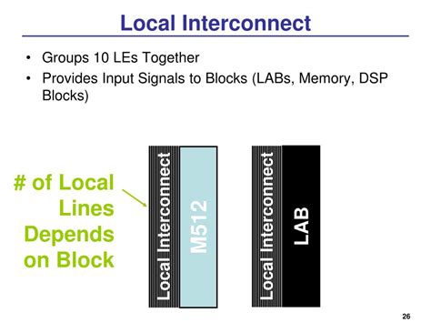 Ppt Altera Fpgas And Niosii Powerpoint Presentation Free Download Id 970017