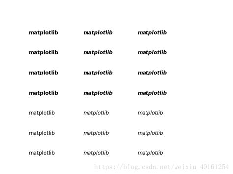 Matplotlib 修改字体属性 （旋转，类型，粗细，颜色，大小）python Plot调整图中字体方向 Csdn博客