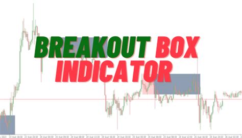 Breakout Box Mt4 Indicator Mt4 A Complete Guide 2025