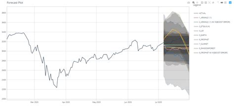 时序算法prophetxgboost与传统算法的对比 知乎