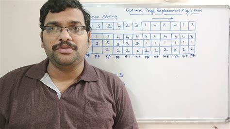 Optimal Page Replacement Algorithm Operating System Youtube