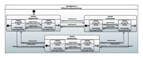 Filter Structuralbehavioral Reconfiguration Download Scientific Diagram
