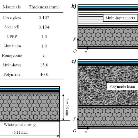 Pdf Thermal Design Of Spacecraft Solar Arrays Using A Polyimide Foam