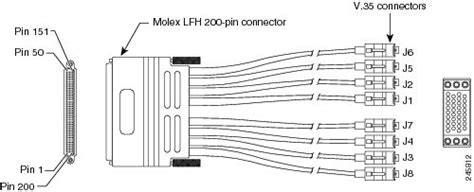 PA 8T V35 Synchronous Serial Port Adapter Installation And Configuration Overview PA 8T V 35
