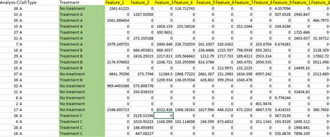 Solved How To Write A Script For Wilcoxon Rank Sum Test For Thousands