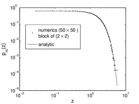 Log Log Plot Of The Distribution Of Spacing Among Complexconjugate Download Scientific Diagram
