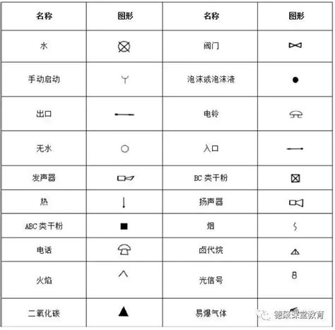 必看消防工程圖形符號及工程圖例大全 每日頭條