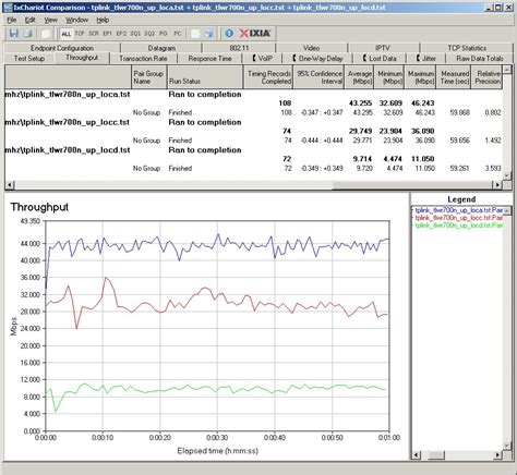 Tp Link Tl Wr700n Reviewed Smallnetbuilder