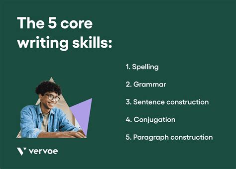 How To Implement A Writing Skills Assessment Test In 3 Steps