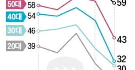 젊은 신도 줄고 성직자 늙고…종교계도 고령화 시름