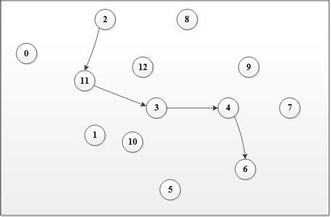 Disrupting Packet Sending Route Download Scientific Diagram