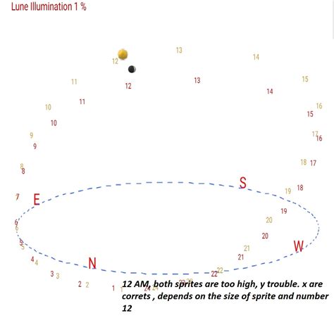 Trouble With Sprite Not Matching With A Canvasdraw Text Same X And Y