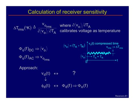 Receiver Sensitivity Equation