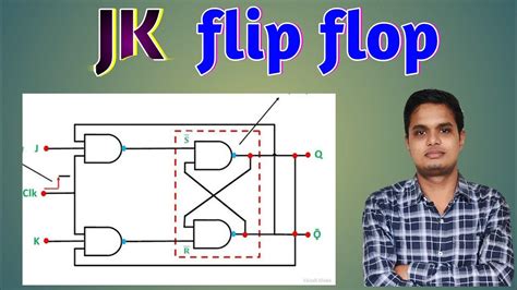Jk Flip Flop Using Nand Gate Truth Table Full Explanation