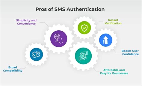 What Is Sms Authentication A Guide To Secure Verification