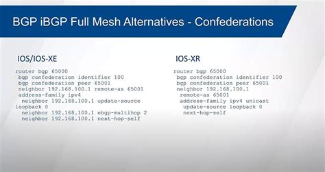 A Deep Dive Into Border Gateway Protocol TechTarget