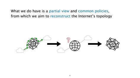 As Level Topology Inference