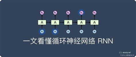（2020李宏毅）机器学习 recurrent neural network elmann recurrent neural networks