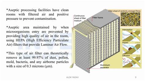 Microbiological Control And Monitoring Of Aseptic Processing Environments And Product Pptx