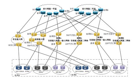 江苏电力调度数据网建设改造工程 案例展示 江苏泽宇智能电力股份有限公司