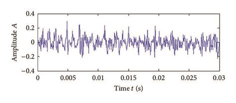 Vibration Signal Of Early Outer Race Fault A Time Waveform And B Download Scientific