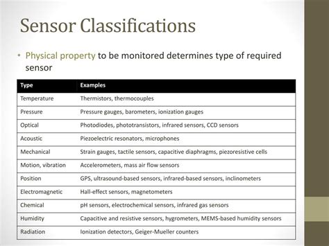 Ppt Sensors And Wireless Sensor Networks Powerpoint Presentation