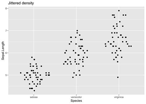 Beeswarm Plot With Ggplot Microbma Lab