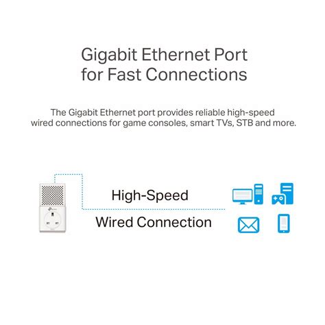 Getuscart Tp Link Av1000 Powerline Ethernet Adapter Gigabit Port