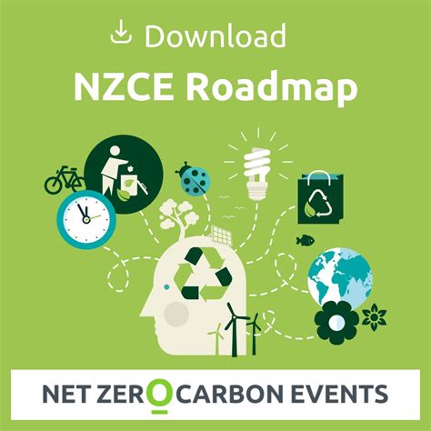Netzero Carbon In Event By 2050 Ice Online